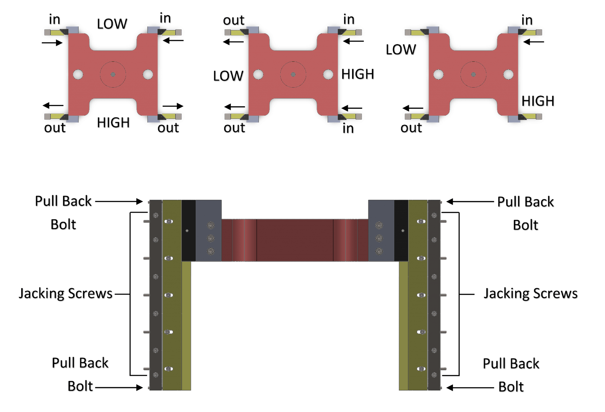 Way Alignment Procedure • Digital Press, Inc